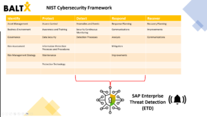 SAP Enterprise Threat Detection (ETD) – SAP Technology & Security